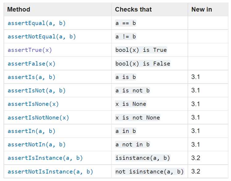 Как писать тесты на Python с примерами и пояснениями