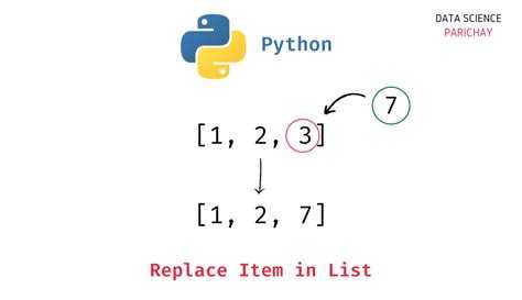 Как работает метод replace в Python